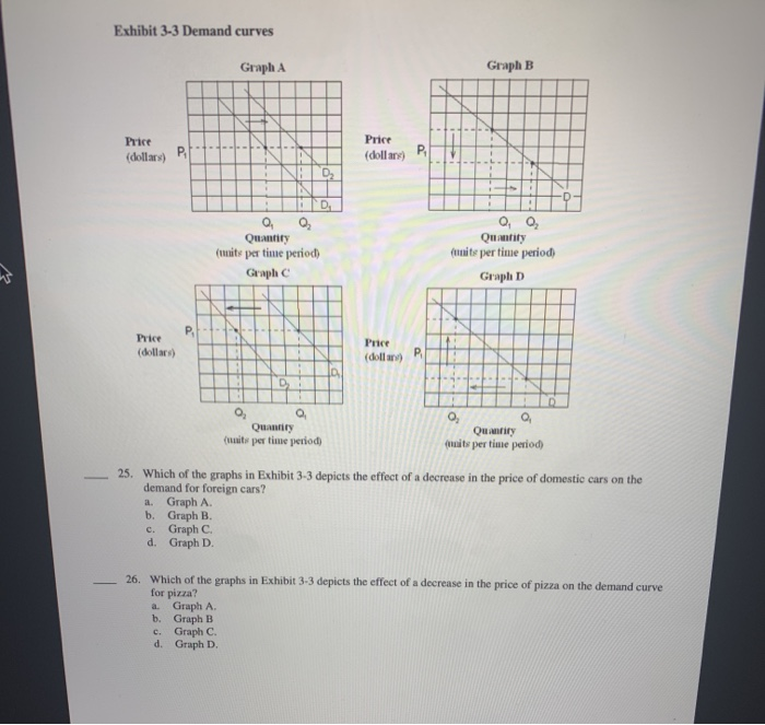 Solved Exhibit 3-3 Demand curves Graph A Graph B Price Price | Chegg.com