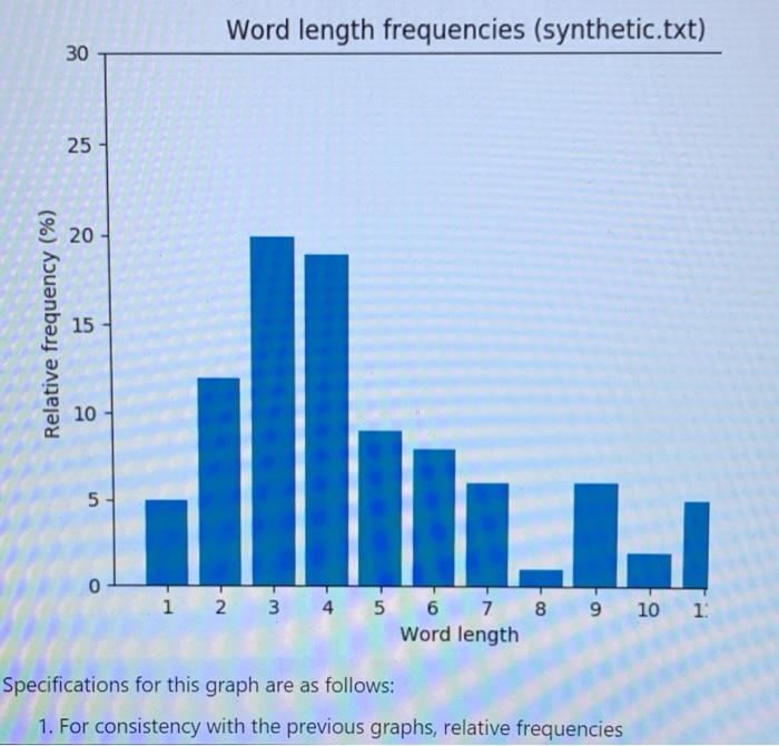A Matplotlib Graph This Final Coderunner Question Is