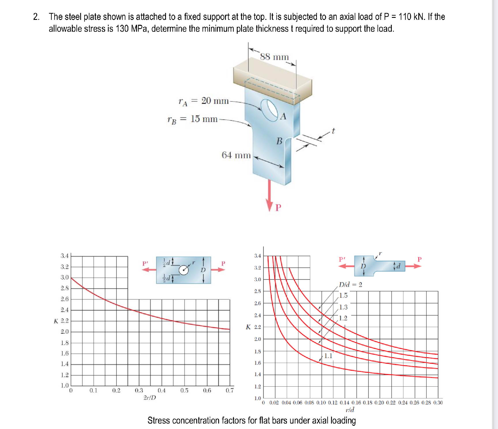 The steel plate shown is attached to a fixed support | Chegg.com