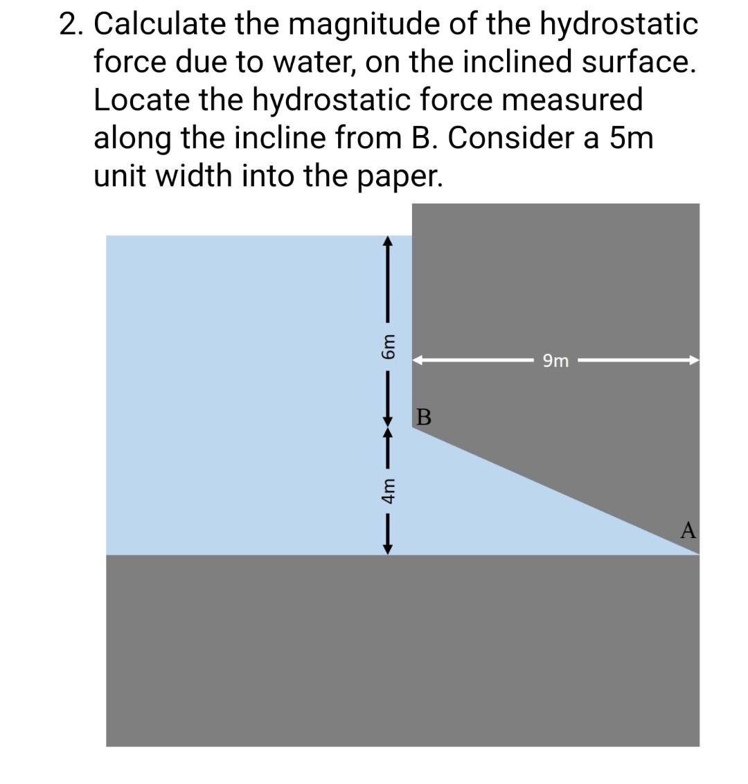Solved 2. Calculate the magnitude of the hydrostatic force | Chegg.com