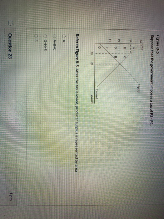 Solved Figure 8-5 Suppose that the government imposes a | Chegg.com