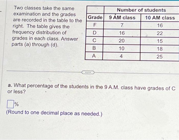 Solved Two classes take the same examination and the grades | Chegg.com