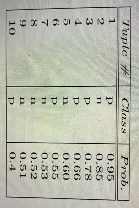 Solved For the following table:FOR EACH TUPLE, CALCULATE | Chegg.com