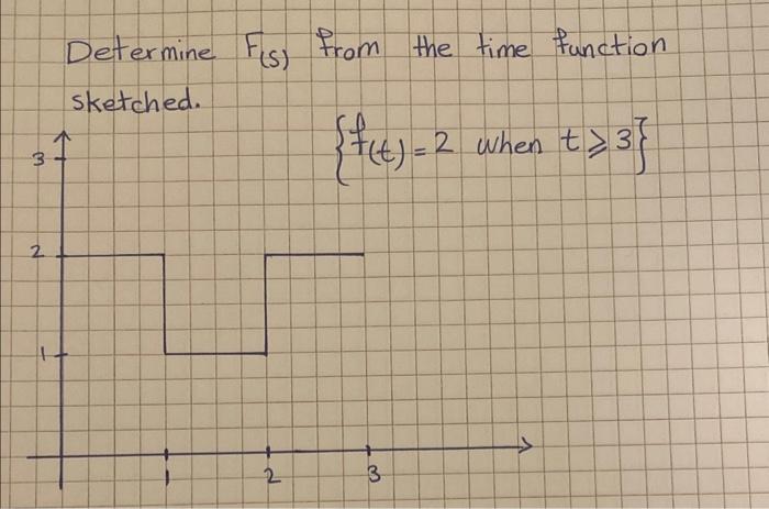 Solved Determine F(s) from the time function sketched. | Chegg.com