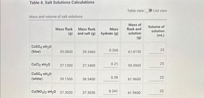 Table 4. Salt Solutions Calculations Table view List | Chegg.com