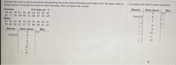 Solved Complete the back-to-back stemplot. Women Stem (tens) | Chegg.com