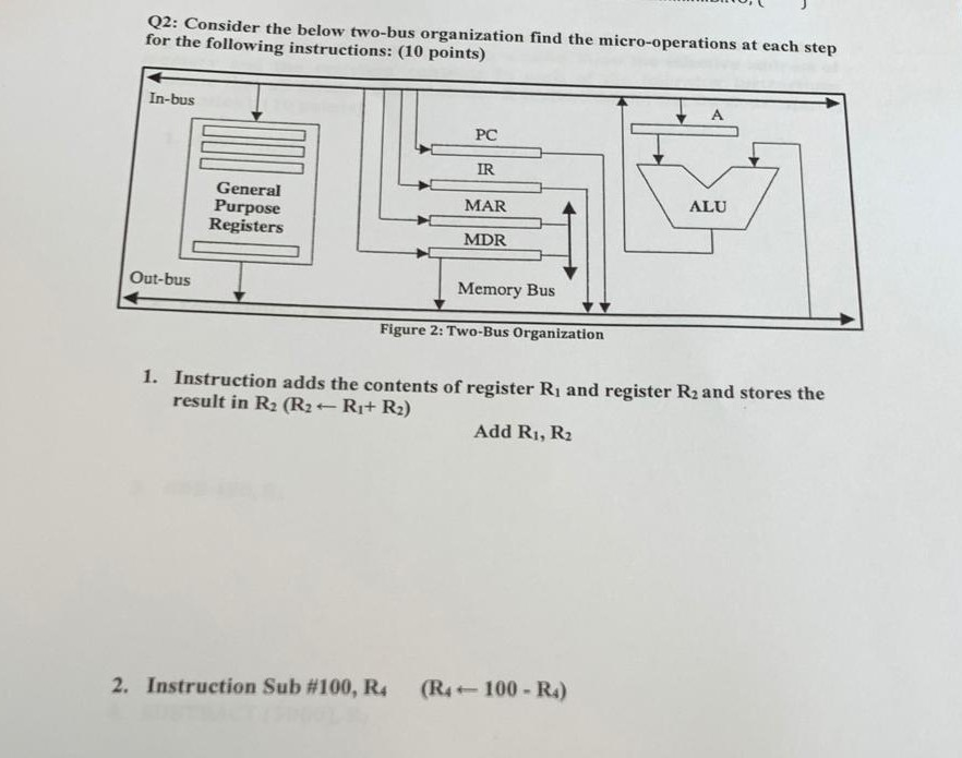 Solved Q2: Consider the below two-bus organization find the | Chegg.com
