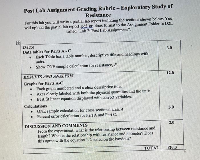 Post Lab Assignment Grading Rubric Exploratory 