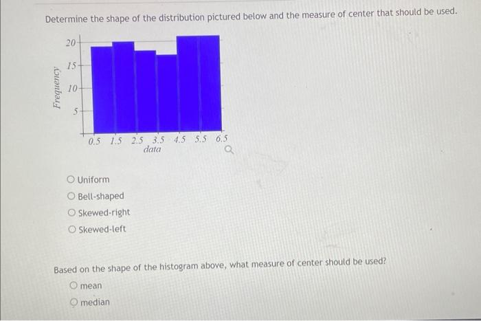 Solved Determine the shape of the distribution pictured | Chegg.com