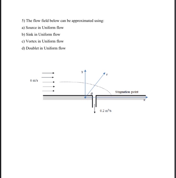 Solved 5) The flow field below can be approximated using: a) | Chegg.com