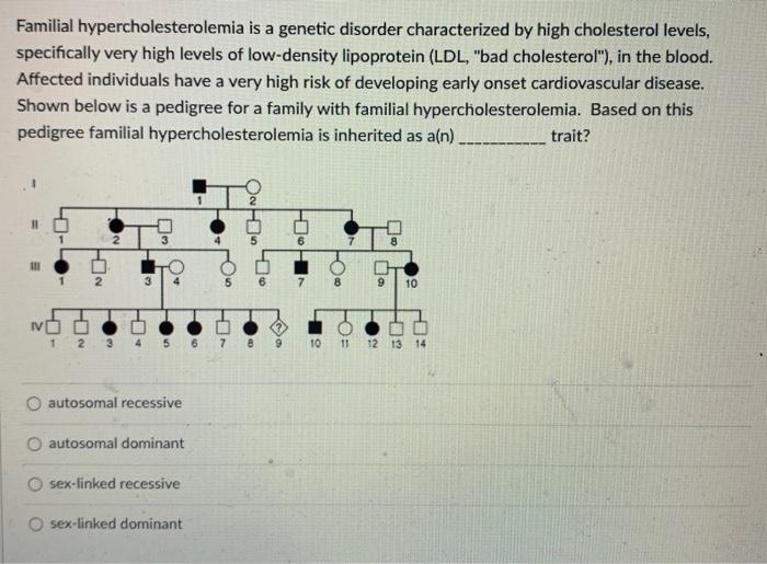 Solved Familial hypercholesterolemia is a genetic disorder | Chegg.com