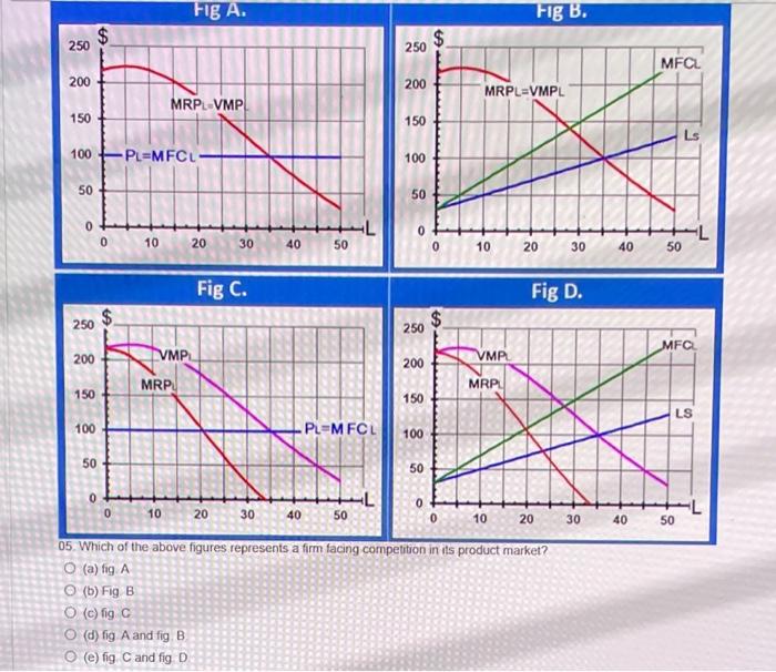 Solved (b) Fig B (c) fig C (d) fig A and fig. B (e) fig C | Chegg.com