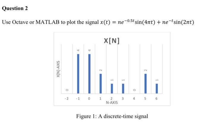 Solved Question 2 Use Octave or MATLAB to plot the signal | Chegg.com