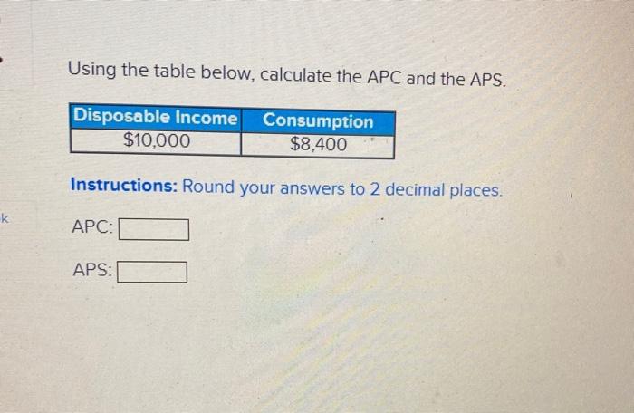 Solved Using the table below, calculate the APC and the APS. | Chegg.com
