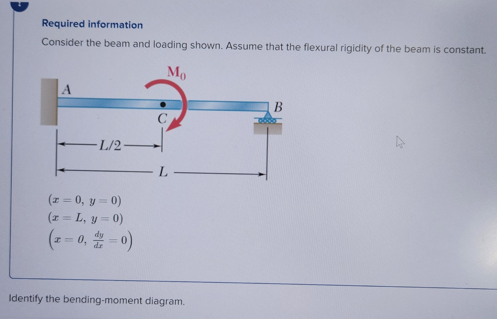Solved Required informationConsider the beam and loading | Chegg.com