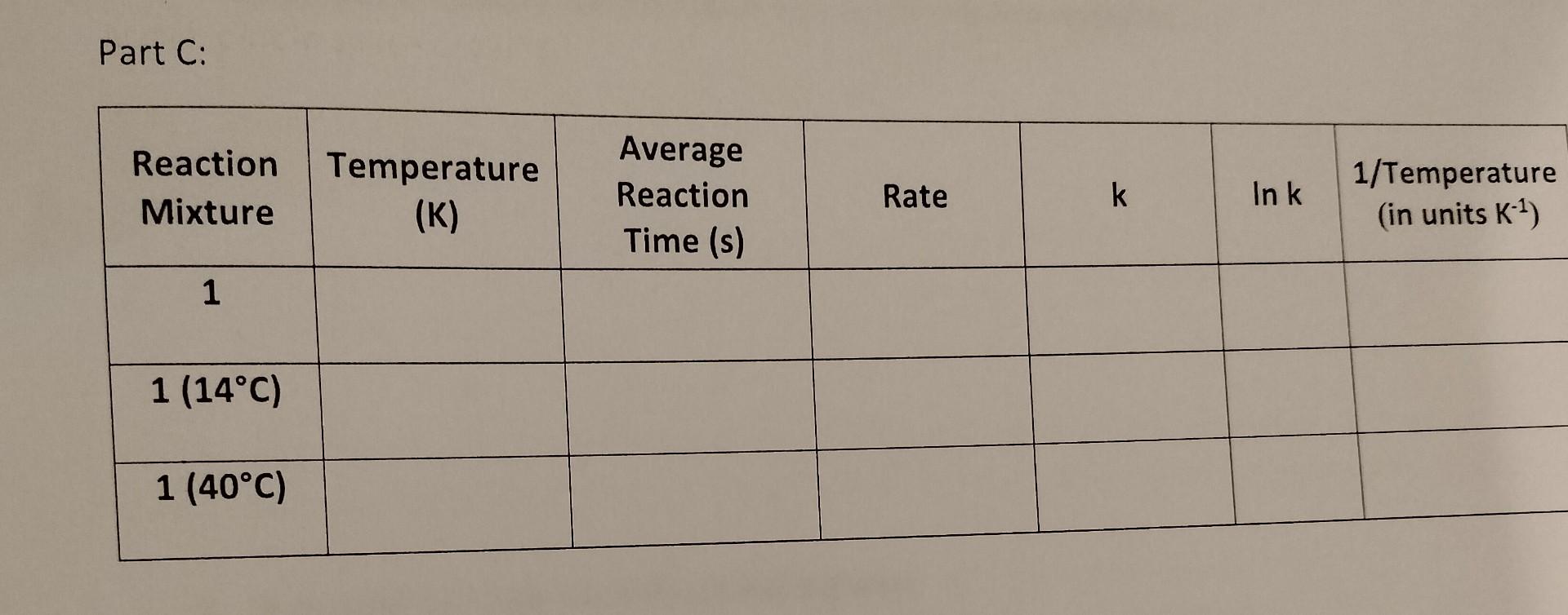 Solved Part C: \begin{tabular}{|c|c|c|c|c|} \hline Reaction | Chegg.com
