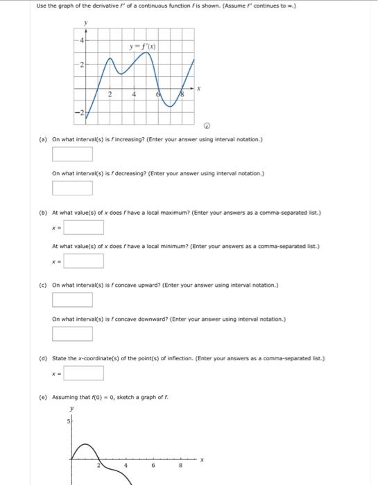 Solved Use the graph of the derivative f′′ of a continuous | Chegg.com