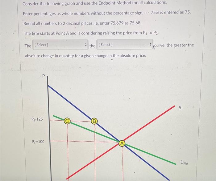 Solved Consider the following graph and use the Endpoint | Chegg.com