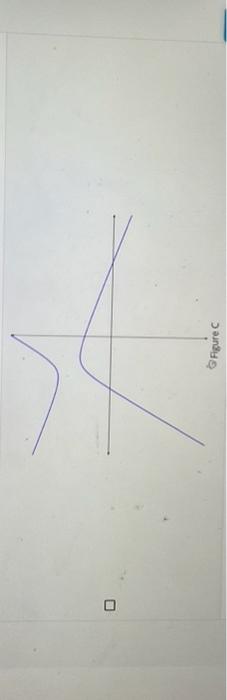 Solved Which of the following graphs represent functions? | Chegg.com