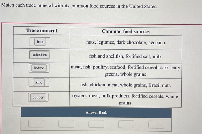Solved Match each trace mineral with its common food sources | Chegg.com