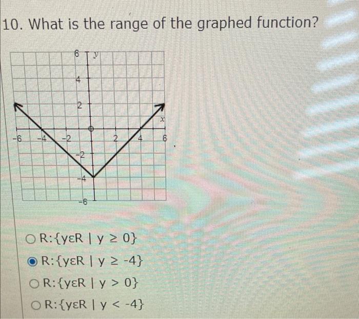 Solved 10. What is the range of the graphed function? 6 1 4 | Chegg.com