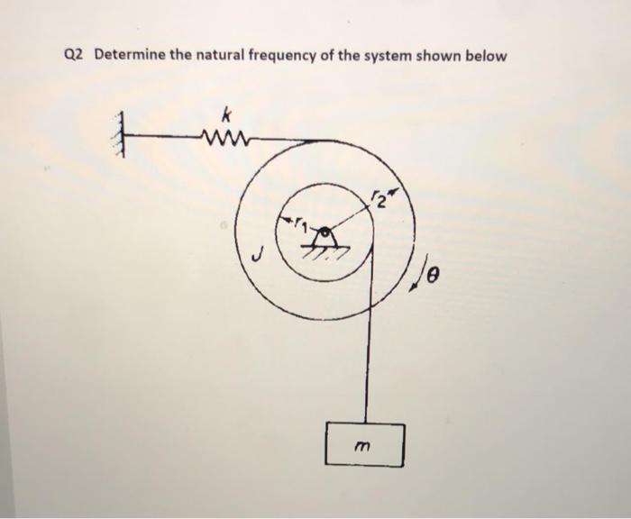 Solved Q2 Determine the natural frequency of the system | Chegg.com
