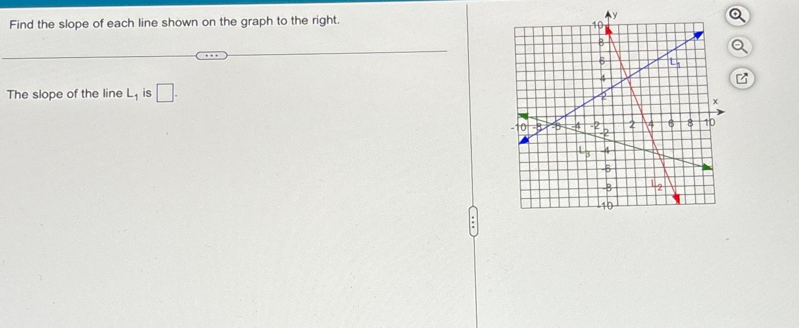 Solved Find the slope of each line shown on the graph to the | Chegg.com