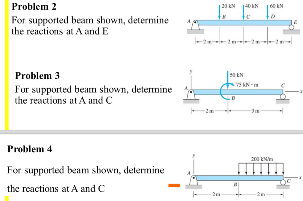 Solved Problem 2For supported beam shown, determine the | Chegg.com Solved Problem 2For supported beam shown, determine the | Chegg.com