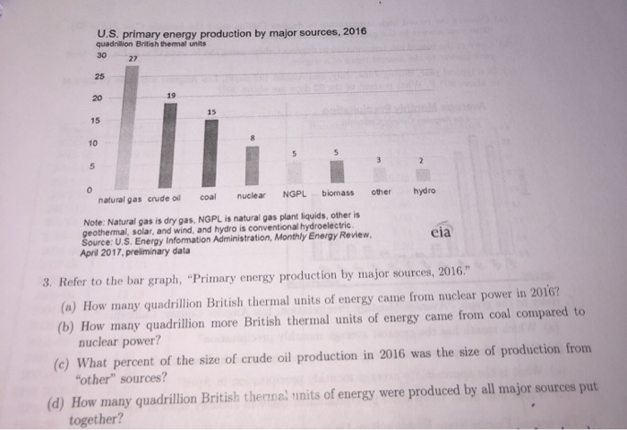 Solved U.S. primary energy production by major sources, 2016 | Chegg.com
