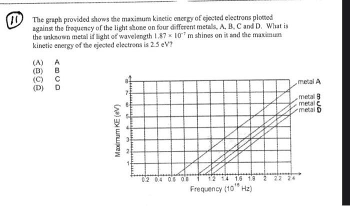 Solved W The graph provided shows the maximum kinetic energy | Chegg.com