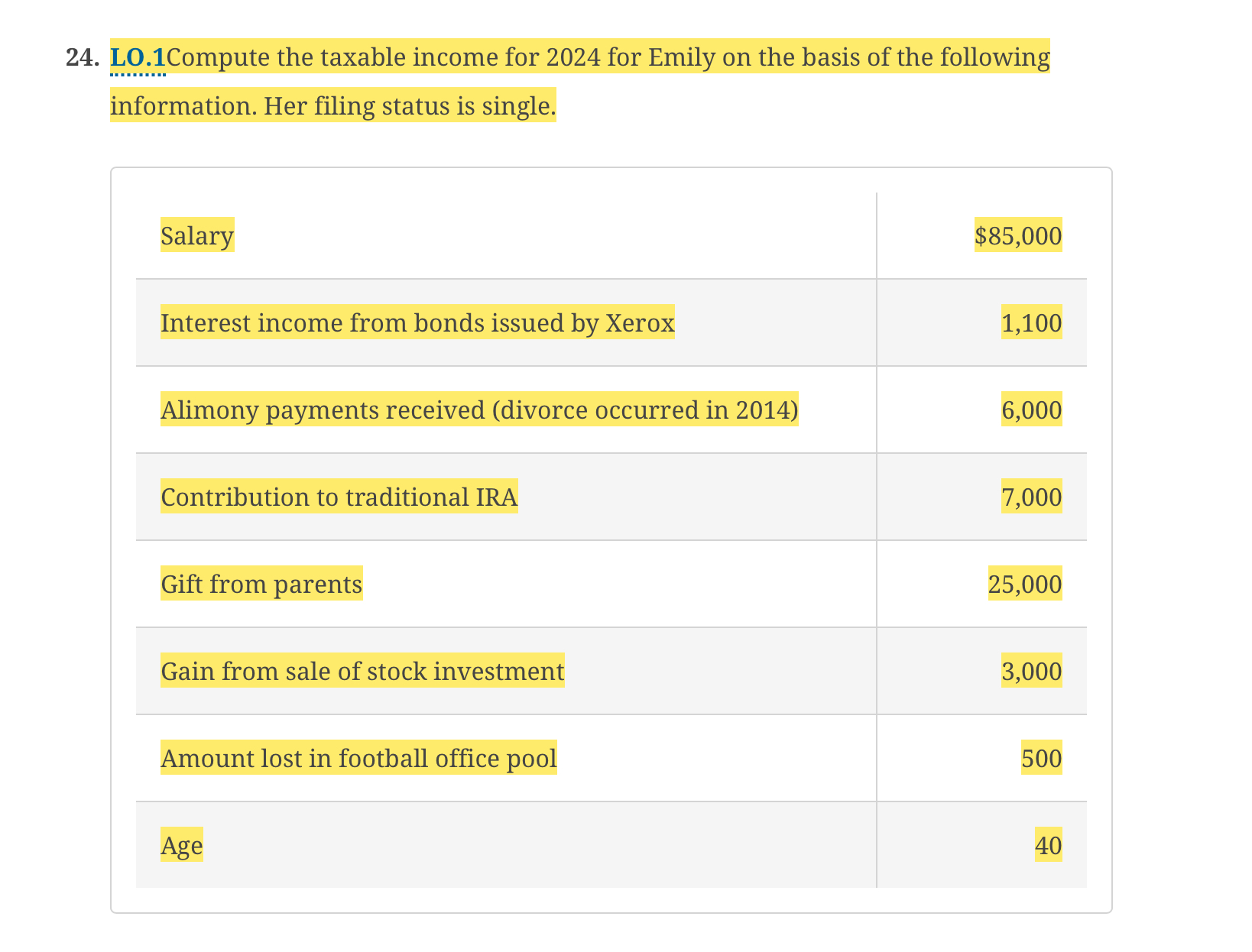 Solved LO.1Compute the taxable income for 2024 ﻿for Emily on | Chegg.com