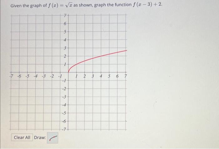 Solved Given the graph of f(x)=x as shown, graph the | Chegg.com