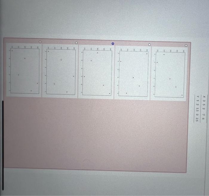 Solved choos the scatter plot of the data below. put the | Chegg.com