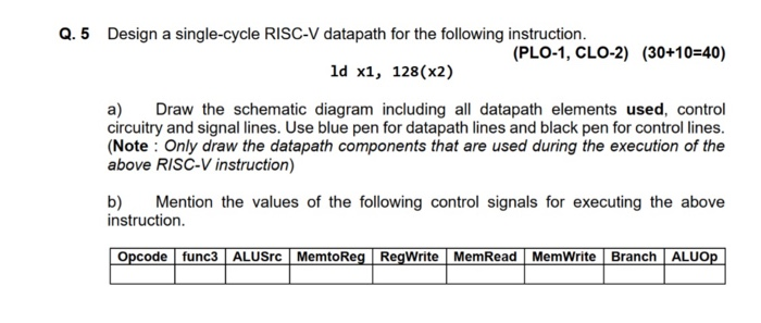 Design a single - cycle RISC - V datapath for the | Chegg.com