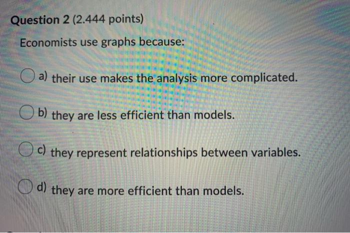 Solved Question 2 (2.444 points) Economists use graphs | Chegg.com