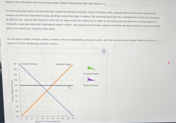 Solved Fill in the graphs and blanks. bottom after producer | Chegg.com