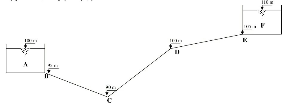 Solved The relative energy and piezometer lines for a | Chegg.com