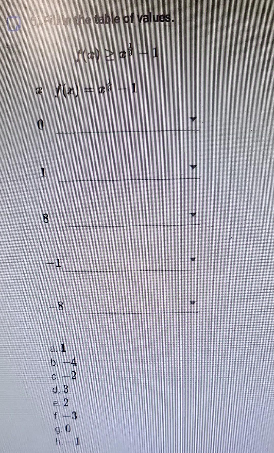 Solved 5) Fill in the table of values. f(x)≥x31−1 | Chegg.com