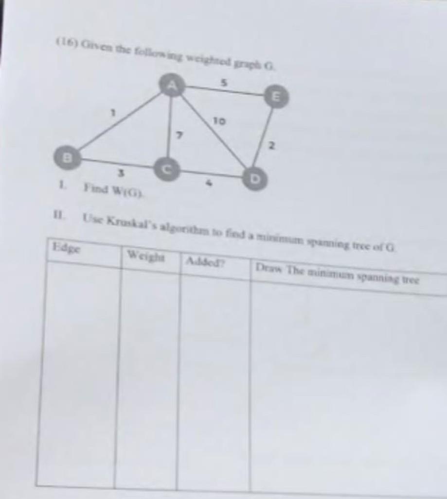 Solved (16) Given the following w ciatied II. Ise Kruakal's | Chegg.com