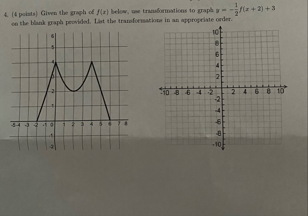 (4 ﻿points) ﻿Given the graph of f(x) ﻿below, use | Chegg.com