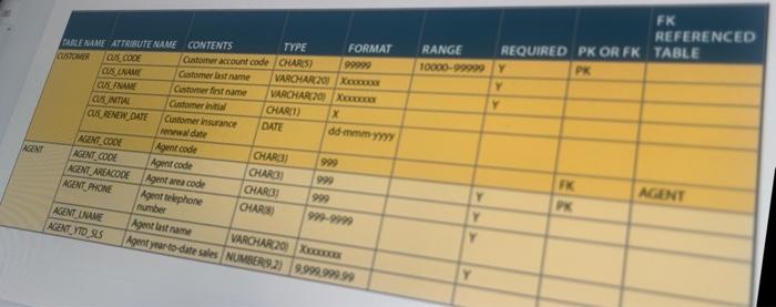 Solved 1- The artifact shown below, called the | Chegg.com