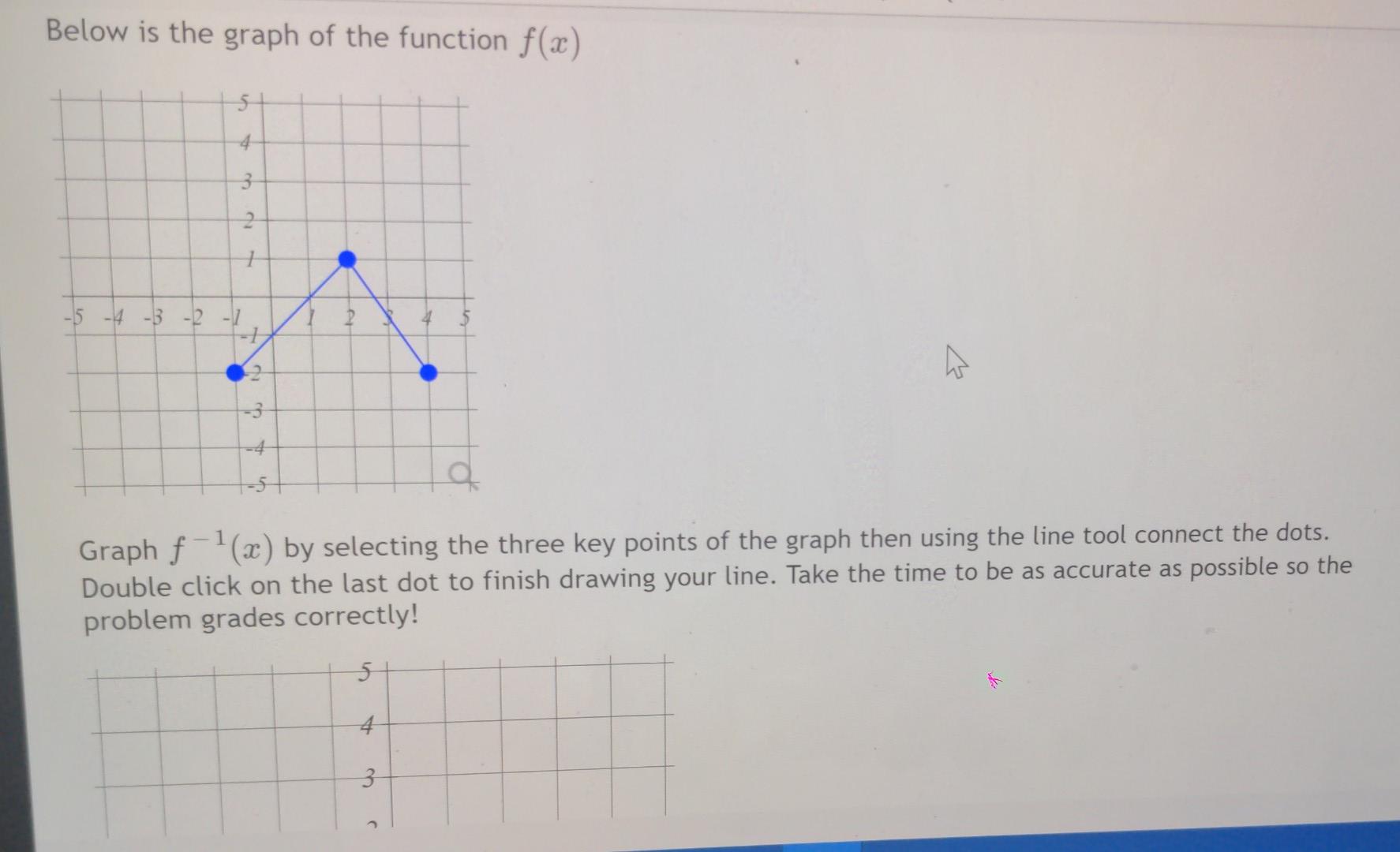 Solved Below is the graph of the function f(x) 5- 4 3 2 -5 | Chegg.com