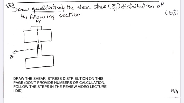 Solved No Draw qualitatively the shear stress (hy) | Chegg.com Solved No Draw qualitatively the shear stress (hy) | Chegg.com