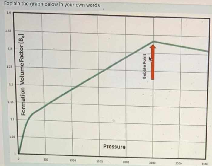 Solved Explain the graph below in your own words 14 1.35 13 | Chegg.com