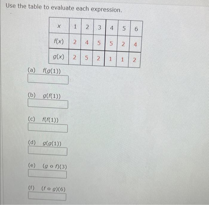 Solved Use the table to evaluate each expression. (a) | Chegg.com