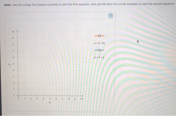 Note: Use the orange line (square symbols) to plot | Chegg.com