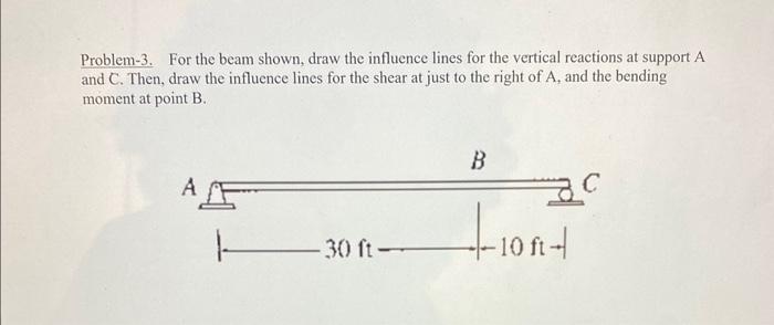 Solved Problem-3. For the beam shown, draw the influence | Chegg.com