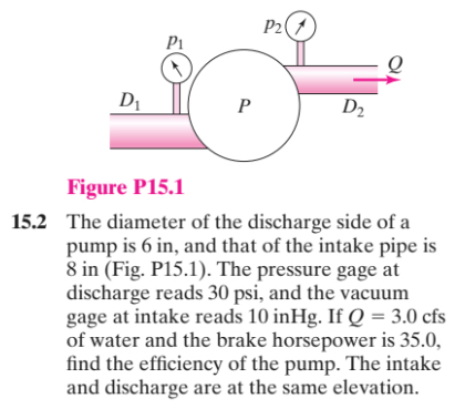 Solved Figure P15.115.2 ﻿The diameter of the discharge side | Chegg.com