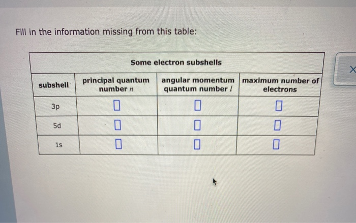 Solved Fill in the information missing from this table: Some | Chegg.com