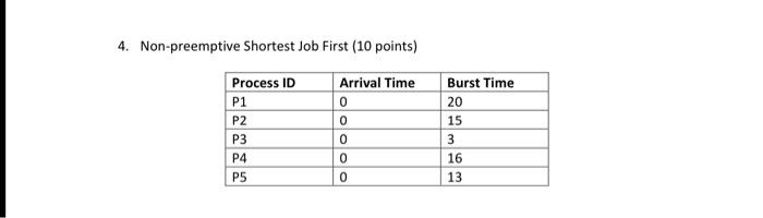 Solved For each of the following process sets, draw the | Chegg.com